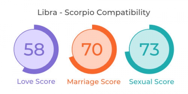 Libra and Scorpio Compatibility: Friendship, Intimacy & Love | Starzspeak